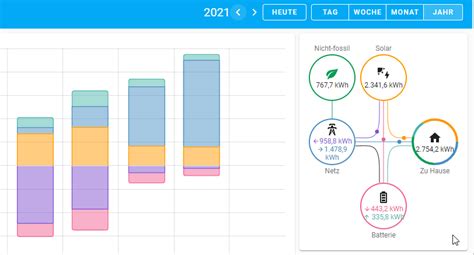 Riemann Integration For Discharge And Loading Behave Different