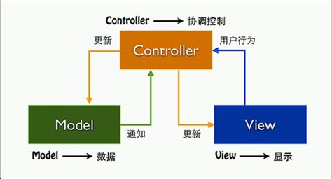 关于jfinal的框架 逻辑架构 Csdn博客