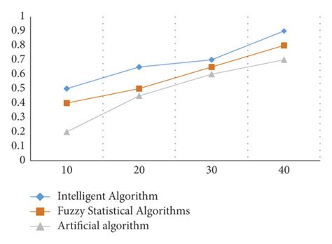 Comparison Of Evaluation Accuracy Download Scientific Diagram