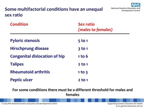 PPT Multifactorial Conditions PowerPoint Presentation Free Download ID 5640028