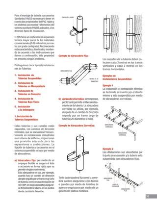 Manual Pavco Pdf