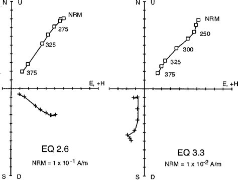 Vector Component Diagrams For Two Equeefa Samples Crosses Are The Download Scientific Diagram