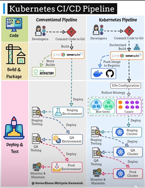 How Kubernetes Ci Cd Pipelines Boost Scalability And Flexibility Dwan