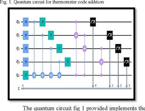 Table 1 From Exploring Thermometer Code Addition And Subtraction In Quantum Computing Semantic