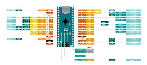 Arduino บอร์ด Nano 30 ชิฟ Atmega168p รุ่นใหม่ Ch340 บัดกรีขาแล้ว ราคาถูก Arduinoall ขาย