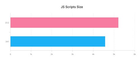 devextreme angular what s new 24 1