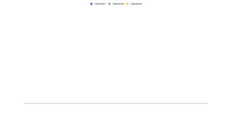 Echarts Scatter Json Dataset Codesandbox