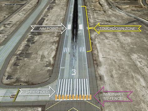 What Are Touchdown Zone Markings At Fernando Smith Blog