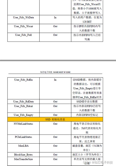 Fpga Nvme Ip 核 纯逻辑实现nvme协议 读写ssd Fpga Ssd Csdn博客