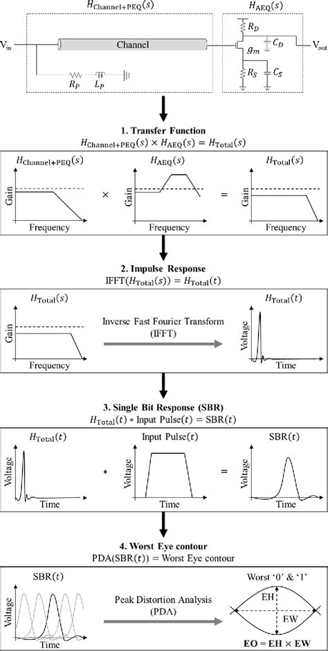 Figure 1 From Deep Reinforcement Learning Based Optimal And Fast Hybrid