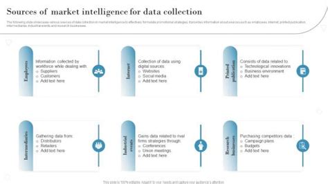 Sources Of Market Intelligence For Data Collection Introduction To Market Intelligence To