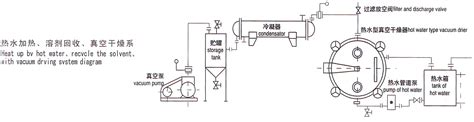 중국 소형 로터리 건조기 제조업체 공급 업체 공장 소형 로터리 건조기 유통 업체