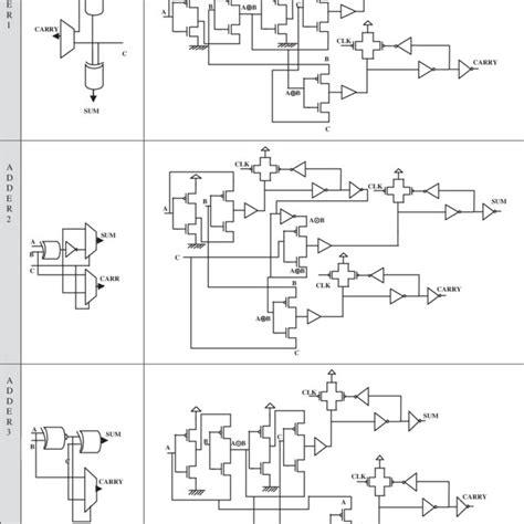 Various Dynamic Circuits A Unfooted Dynamic Logic B Footed