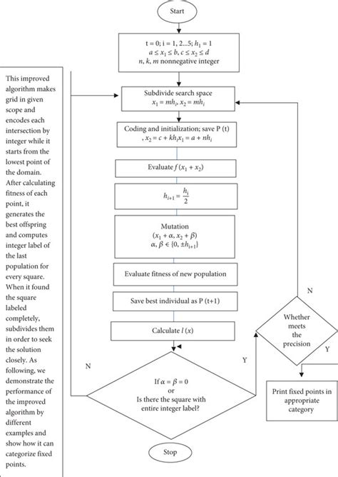 improvement genetic algorithm flow chart download scientific diagram