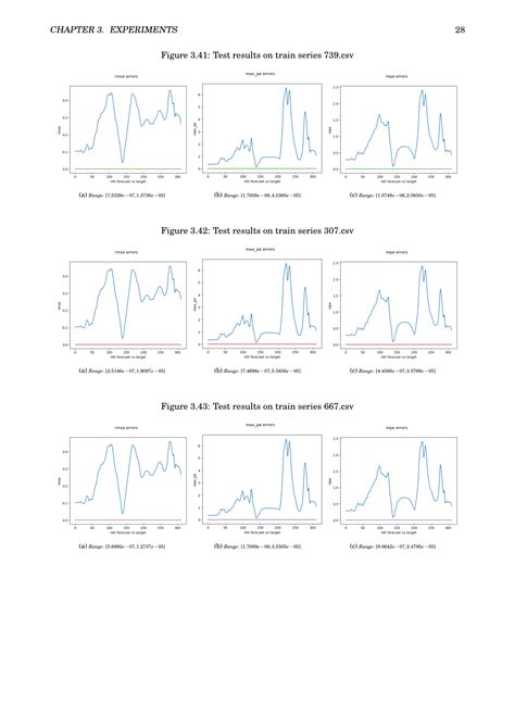 Github Julzerinospython Fuzzy Cognitve Maps Using Fuzzy Cognitive Maps For Multivariate Data