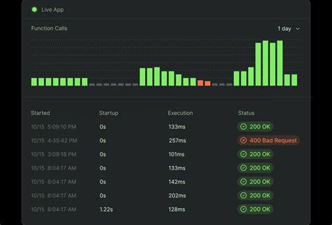 fine tuning modal