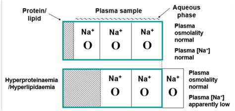 Disorders Of Fluid And Electrolyte Balance Flashcards Quizlet