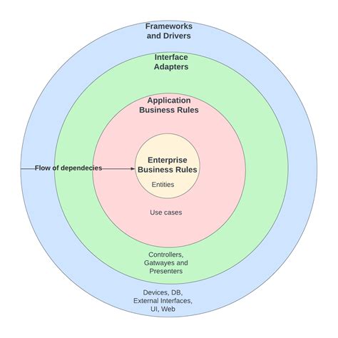 Load Testing Kubernetes Building A Framework Part 1 By Stefan