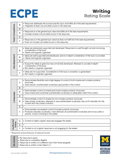Ecpe Writing Rating Scale Pdf Vocabulary Cognition