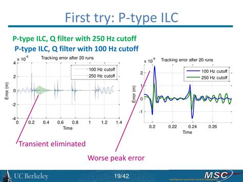 Ppt Iterative Methods For Precision Motion Control With Application To A Wafer Scanner System