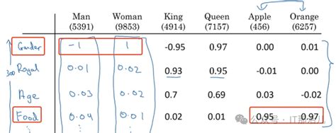 AI大模型系列一向量数据库的原理和选型 墨天轮