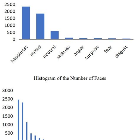 Examples Of The Face Attributes Download Scientific Diagram