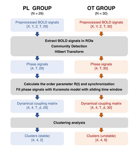 Data Analysis Pipeline Download Scientific Diagram