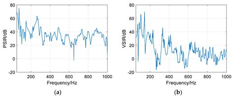 Applied Sciences Free Full Text Underwater Radiated Noise Prediction Method Of Cabin