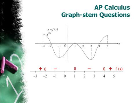 PPT Heres The Graph Of The Derivative Tell Me About The Function PowerPoint Presentation