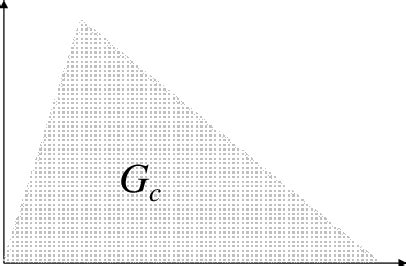 Bilinear Traction Separation Law From Abaqus Download Scientific Diagram