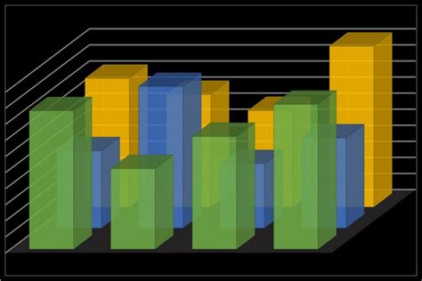Descriptive Statistics For Data Science Its Easy If You Do It Smart