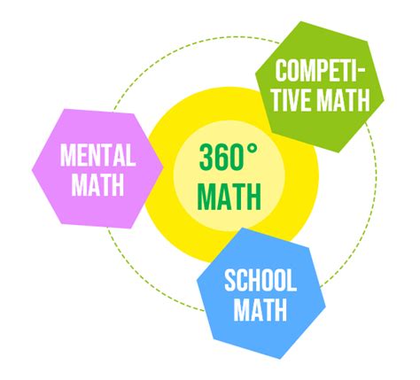 Online Math Classes 11 Live Math Classes By Indias Best Teachers