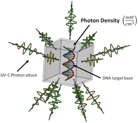 Optical Power Density — Tomphyzx Llc
