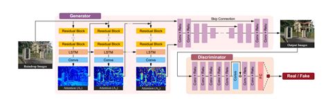 Image How To Produce A Confidence Map In Cnn Stack Overflow