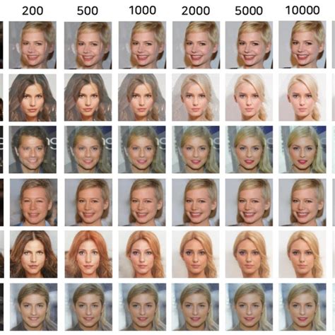 An Illustration Of Our Targeted Black Box Attack Results For A Facial Download Scientific