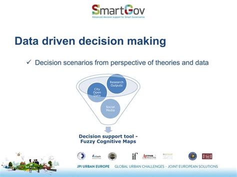 Using Fuzzy Cognitive Maps As Decision Support Tool For Smart Cities Goraczek Ppt
