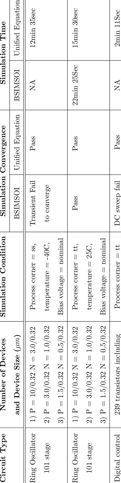 1 Comparison Of Simulation Results Obtained From Default Bsimsoi