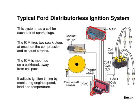 Ignition Ppt Download