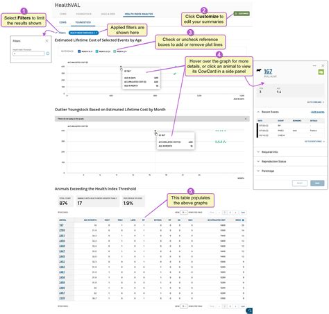 Health Index Analysis