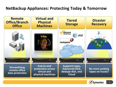 Netbackup