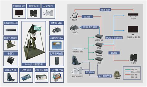 Aeps® 주 아레스