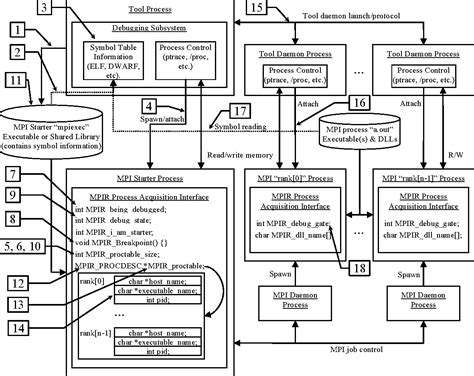 Figure 81 From The Mpir Process Acquisition Interface Semantic Scholar