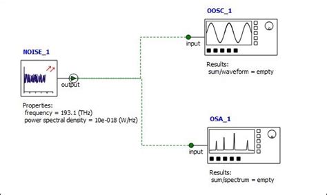Optical Noise Source Noise Interconnect Element Ansys Optics