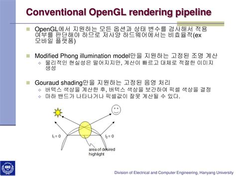 Ppt Programmable Shader Powerpoint Presentation Free Download Id