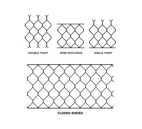 How To Draw Chain Link Fence In Autocad