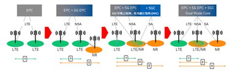 2019年度中国5g及行业应用优秀解决方案 爱立信5g双模核心网助力运营商构筑5g竞争力 通信世界网
