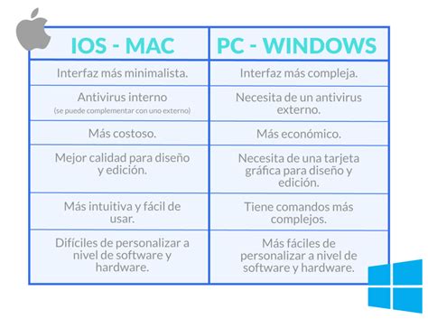 Mac Os Vs Windows Innovación Digital