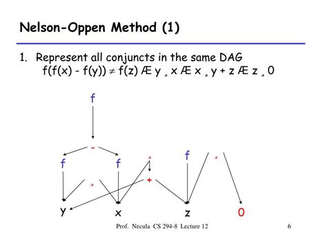 Ppt Decision Procedure Based Theorem Provers Tactic Based Theorem