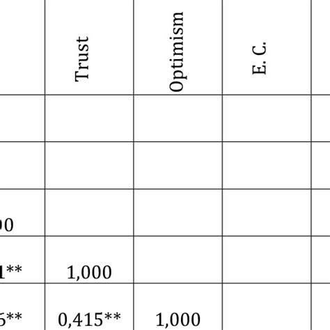 Correlation Analysis Findings Between Psychological Well Being Download Scientific Diagram