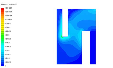 Extending The Inlets And Outlets For CFD SimScale